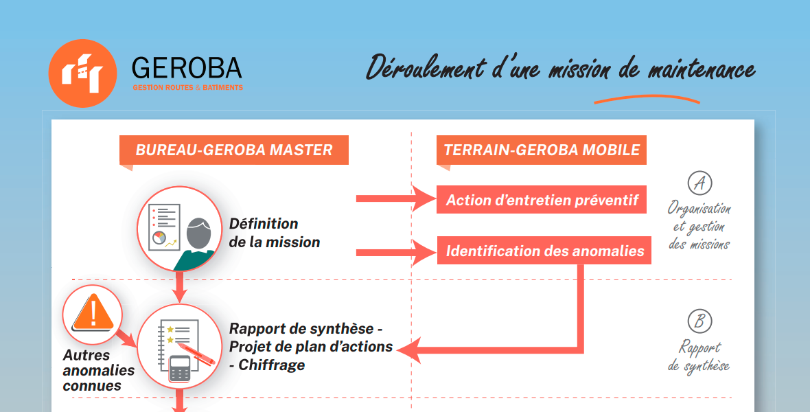 Geroba | Présentation