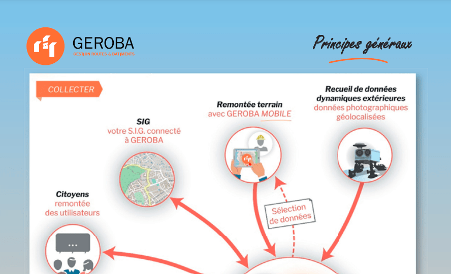 Geroba | Présentation